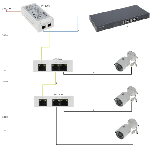 DAHUA PFT1300 - EXTENSOR POE PASIVO AF HASTA 300M EN CASCADA